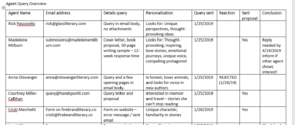 IWSG Writing Update March 2019 – My Road to Publication Step 2 ...